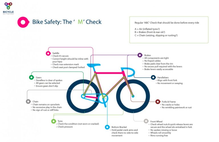 Bike preparation | Tips & Resources | Bicycle Network