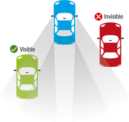 Bikes and vehicle blind spots | Bicycle Network