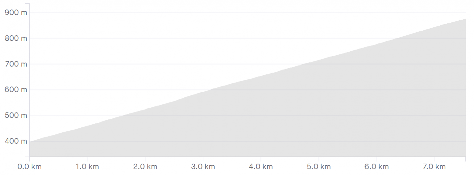 The climb: Mount Beauty to Tawonga Gap | Bicycle Network