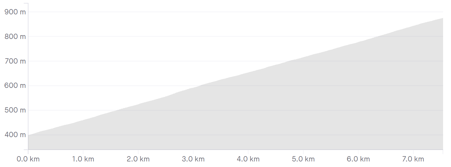 The climb: Mount Beauty to Tawonga Gap | Bicycle Network
