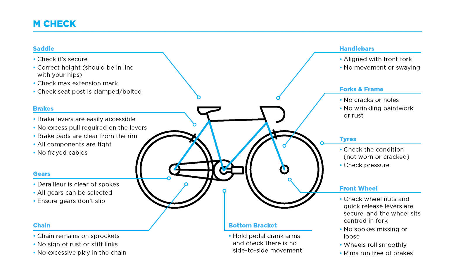 Bike commuting 101 | Tips & Resources | Bicycle Network