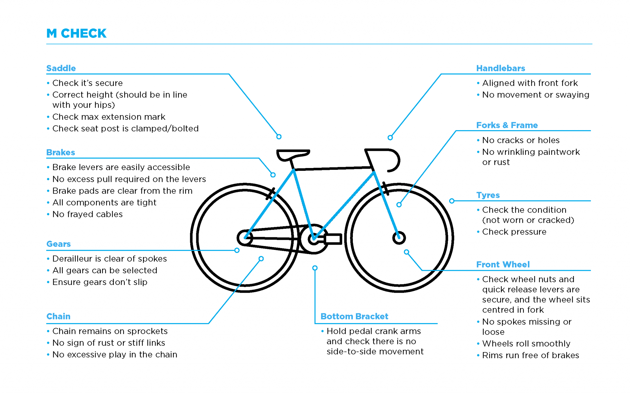 Bike commuting 101 | Tips & Resources | Bicycle Network
