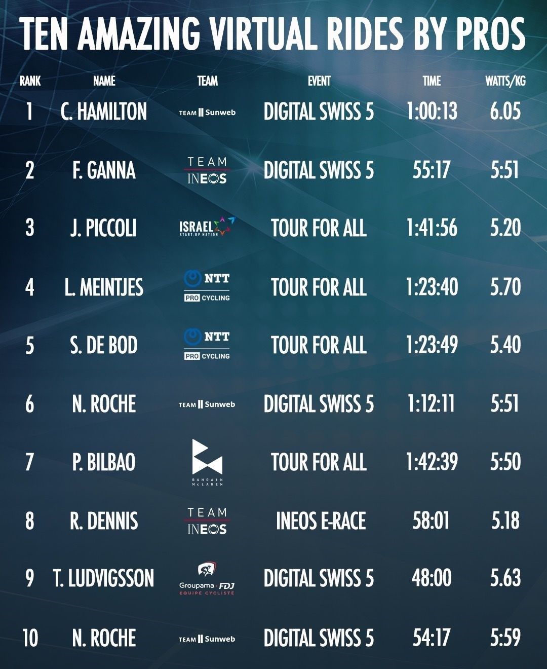 Virtual riding is as hard as road riding | Newsroom | Bicycle Network