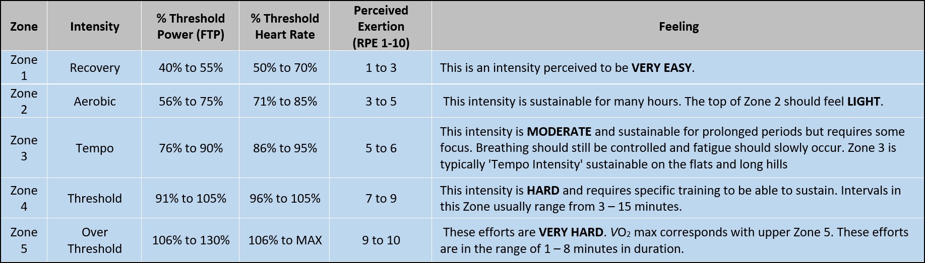Intro to training zones | Peaks Challenge Falls Creek | Bicycle Network