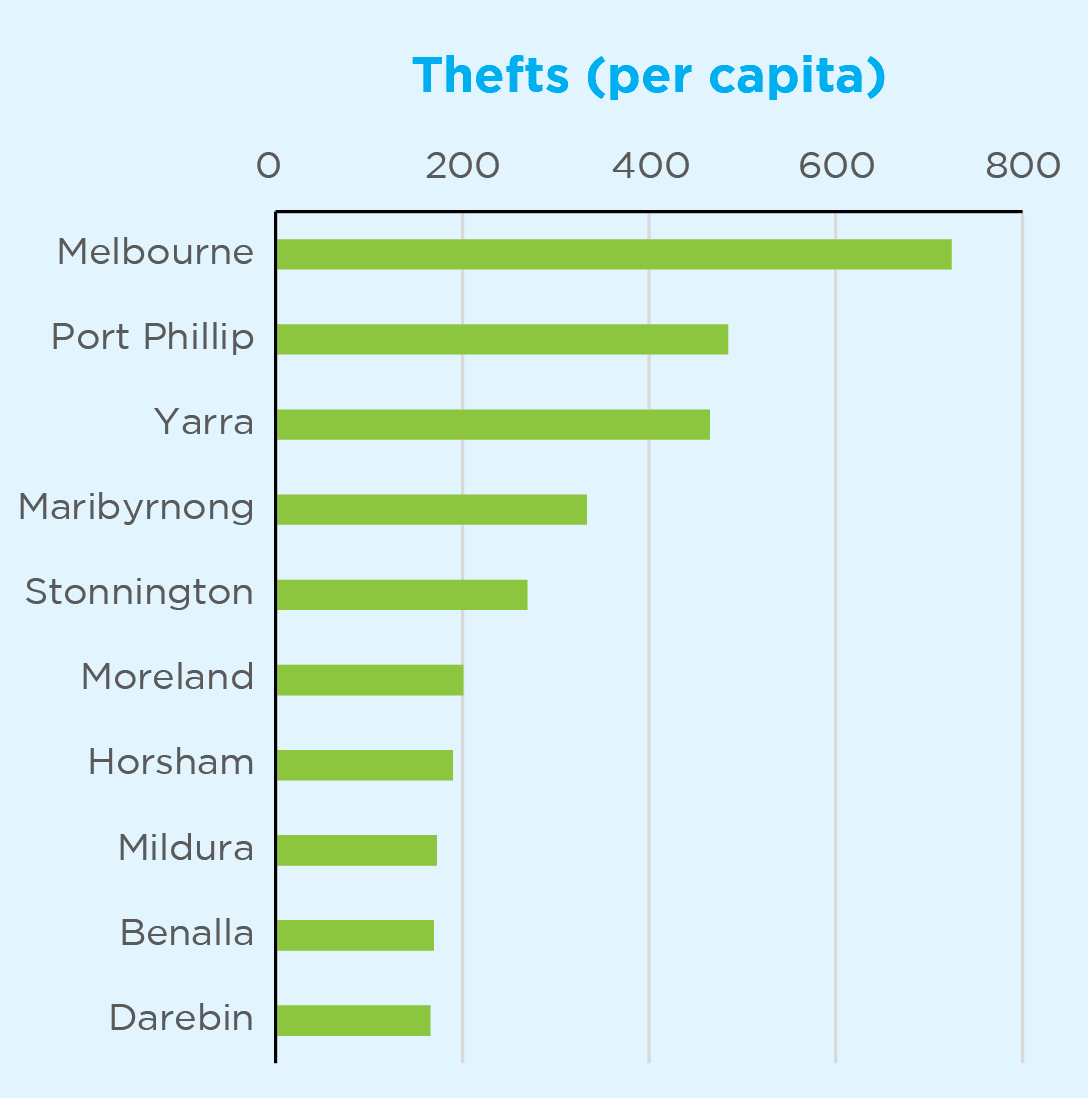 Victorian bike theft data reveals a widespread issue | Bicycle Network