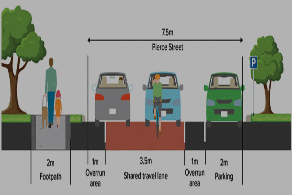 Toowoomba leads Qld on active street design | Bicycle Network
