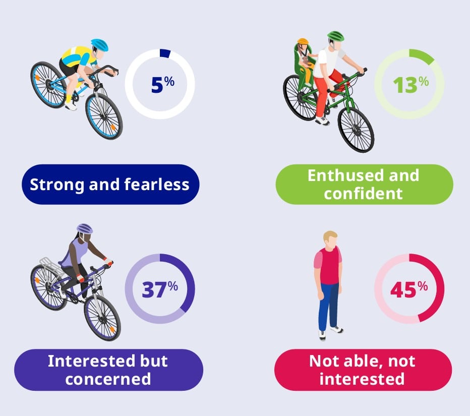 Riding strategy update to guide next 10 years | Bicycle Network